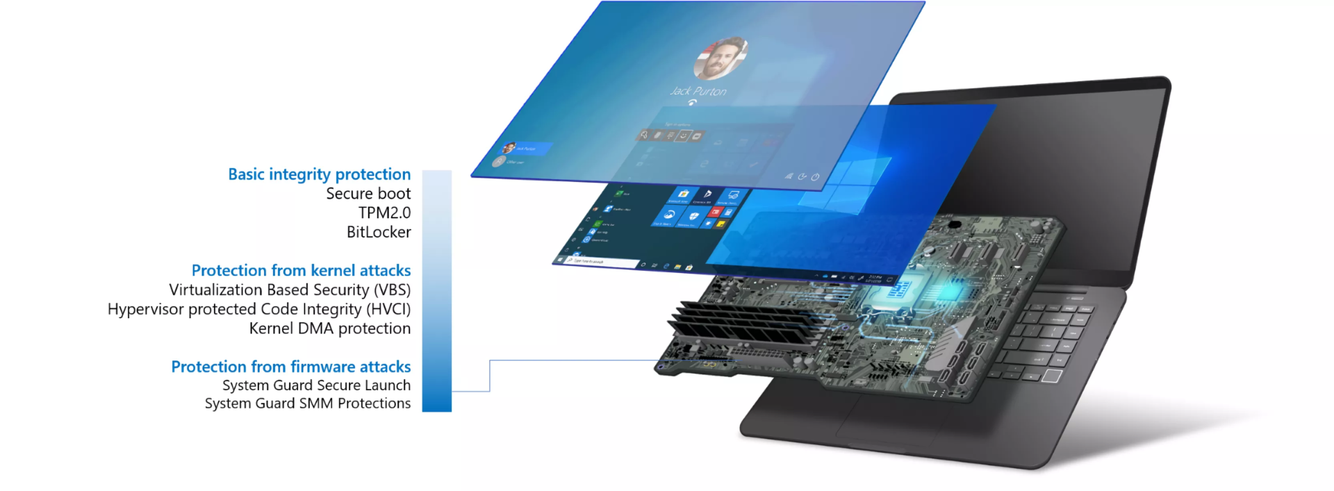 O que é TPM e por que o Windows 11 exige isso? - TopGadget